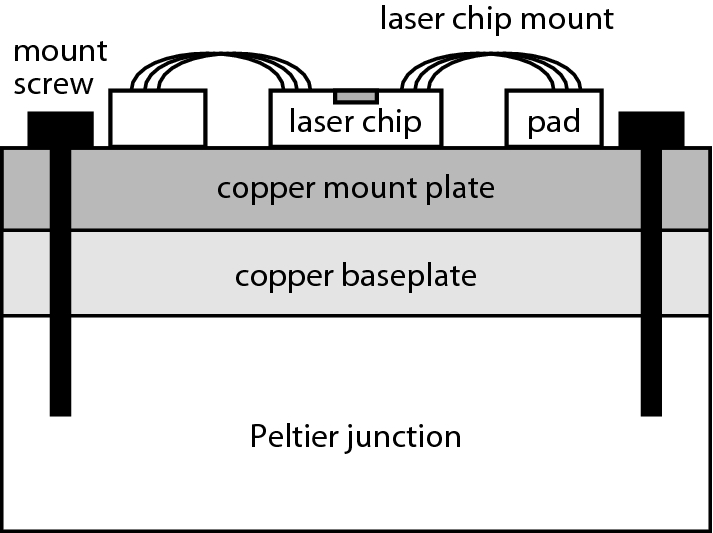 Semiconductor Lasers | SpringerLink