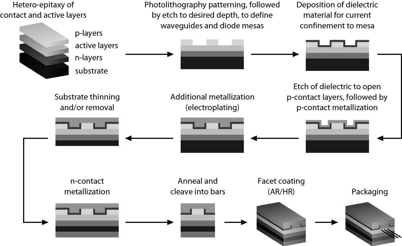 Semiconductor Lasers | SpringerLink