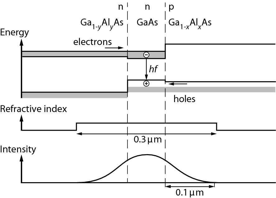 Semiconductor Lasers | SpringerLink