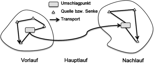 Begriffe und Systematik | SpringerLink