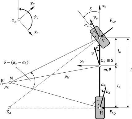 Single Track Models | SpringerLink