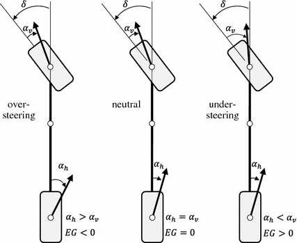Single Track Models | SpringerLink