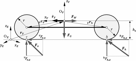 Single Track Models | SpringerLink