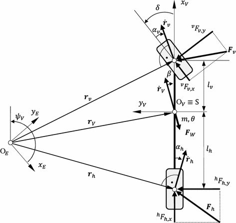 Single Track Models | SpringerLink
