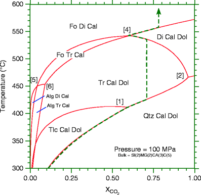 Metamorphism of Dolomites and Limestones | SpringerLink