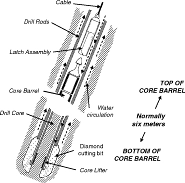 Drilling: A General Discussion the Importance of Drilling | SpringerLink