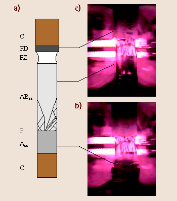 Crystal Growth of Oxides by Optical Floating Zone Technique | SpringerLink