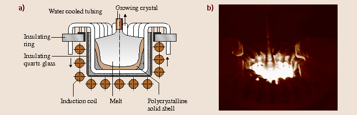 Synthesis of Refractory Materials by Skull Melting Technique | SpringerLink