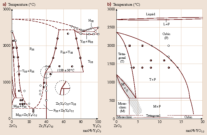 Synthesis of Refractory Materials by Skull Melting Technique | SpringerLink