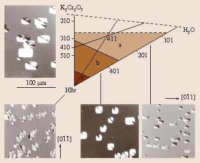 Defect-Selective Etching of Semiconductors | SpringerLink