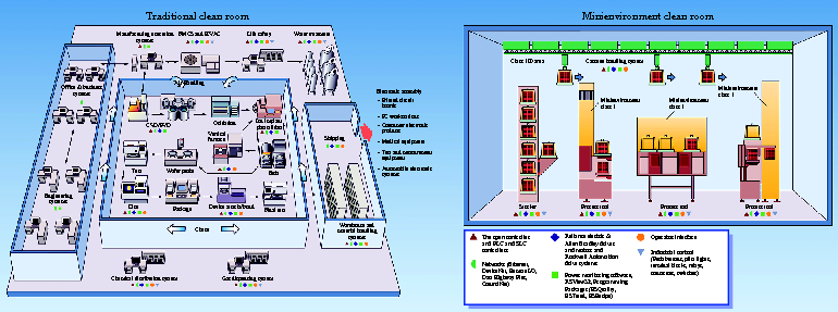 Semiconductor Manufacturing Automation | SpringerLink