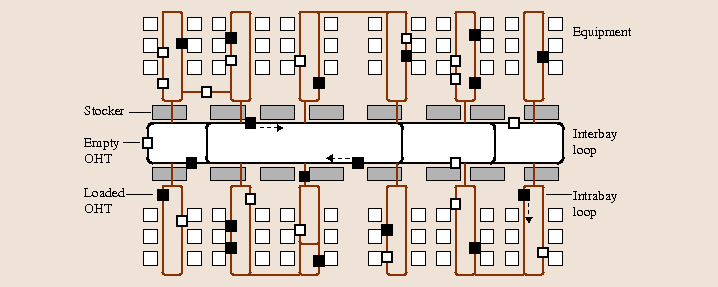Semiconductor Manufacturing Automation | SpringerLink