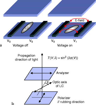 In-Plane Switching (IPS) Technology | SpringerLink