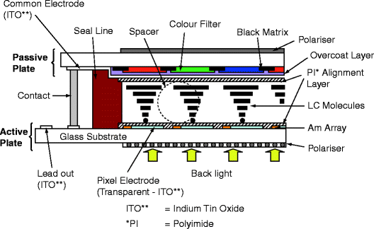 Active Matrix Liquid Crystal Displays (AMLCDs) | SpringerLink