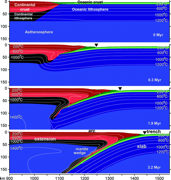 Intra-oceanic Subduction Zones | SpringerLink