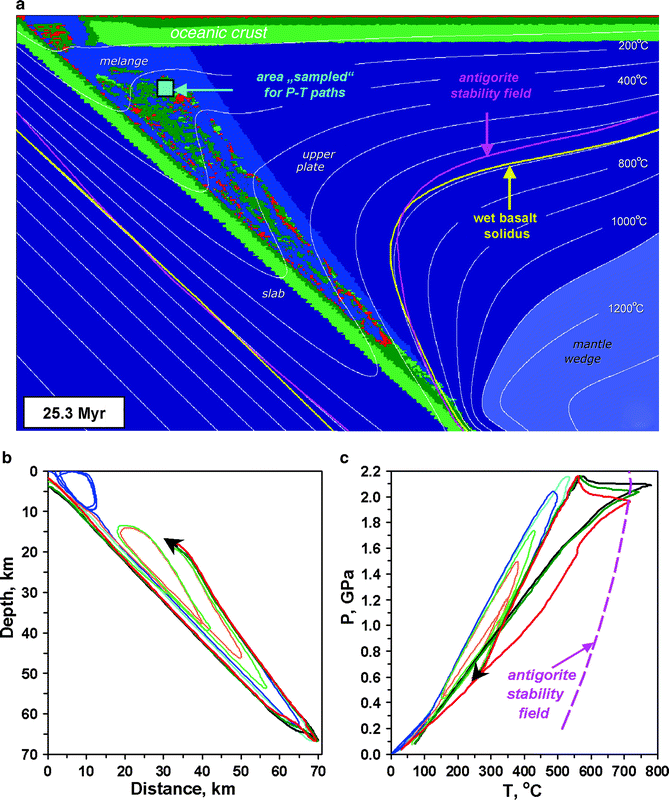 Intra-oceanic Subduction Zones | SpringerLink