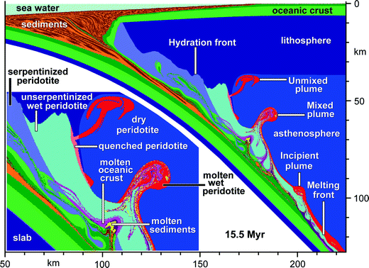 Intra-oceanic Subduction Zones | SpringerLink