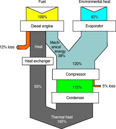 Exhaust Heat Recovery | SpringerLink