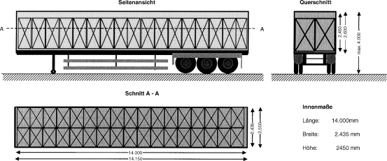 Logistikeinheiten und Logistikstammdaten | SpringerLink