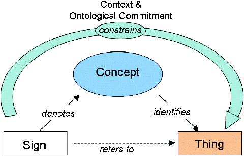 What Is an Ontology? | SpringerLink