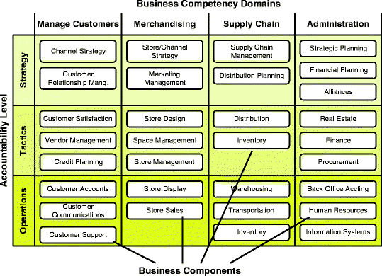 The Scope and Evolution of Business Process Management | SpringerLink
