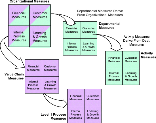 The Scope and Evolution of Business Process Management | SpringerLink