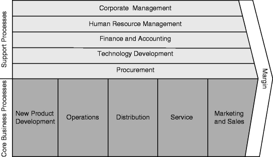 The Scope and Evolution of Business Process Management | SpringerLink