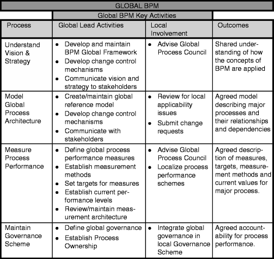 Business Process Standardization | SpringerLink
