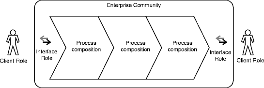 Process Classification Frameworks | SpringerLink