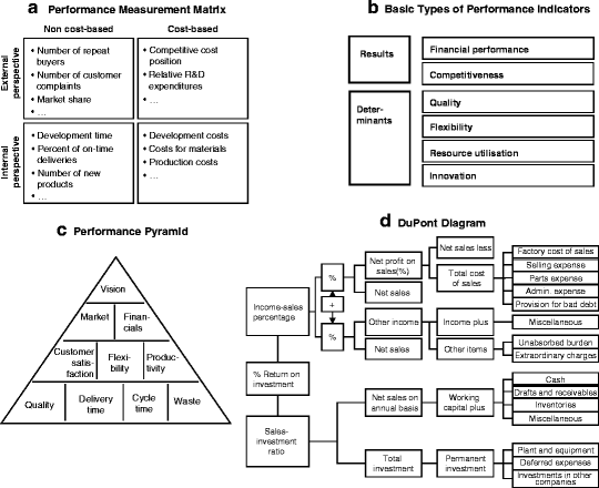 Process Performance Management | SpringerLink