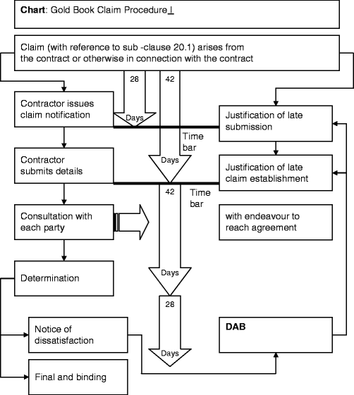 Claim Management | SpringerLink