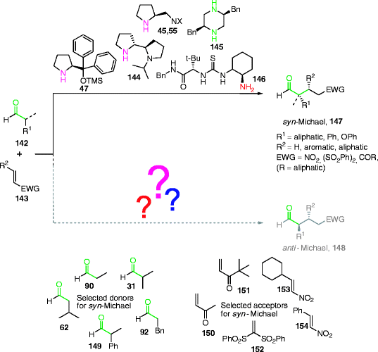 Enamine Catalysis | SpringerLink