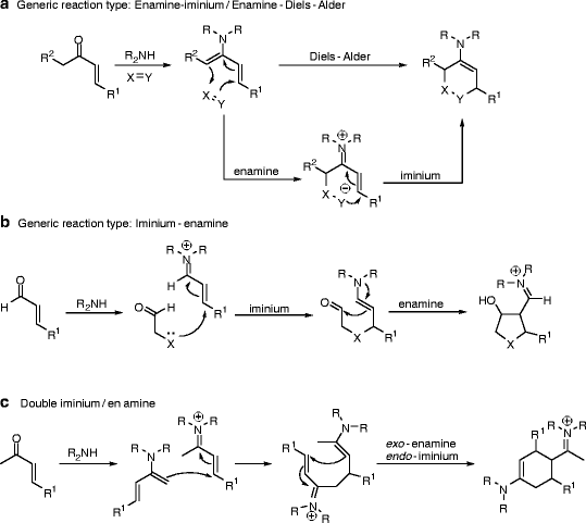 Enamine Catalysis | SpringerLink
