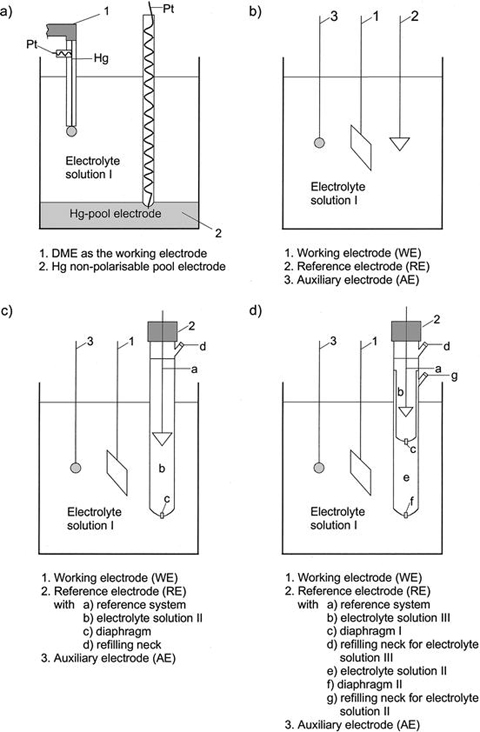 Reference Electrodes | SpringerLink