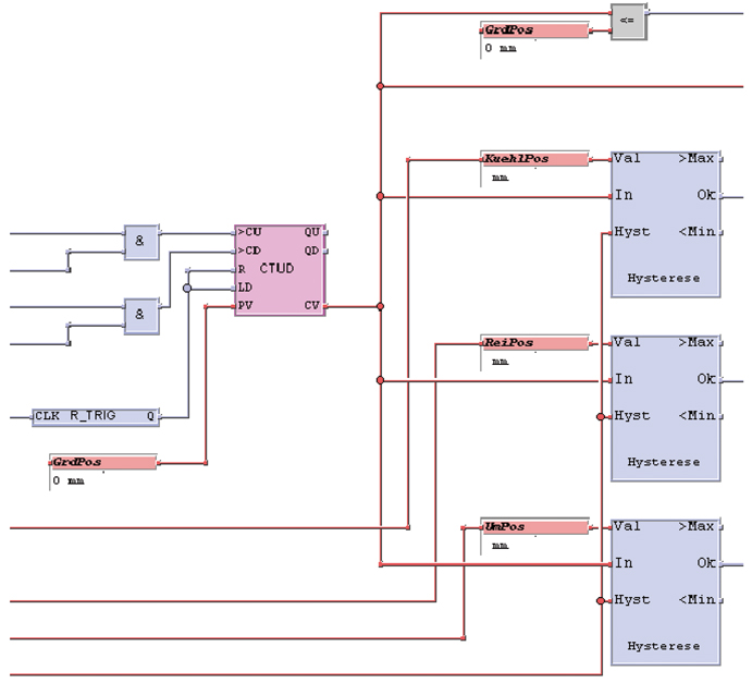 Verhaltensbeschreibung mit PLCopen XML | SpringerLink