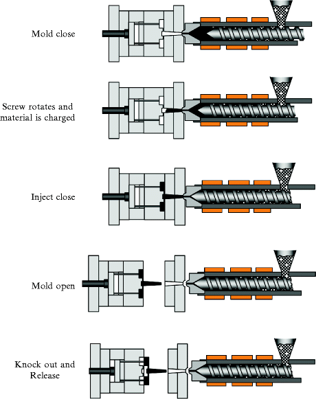 Phenolic Molding Compounds | SpringerLink