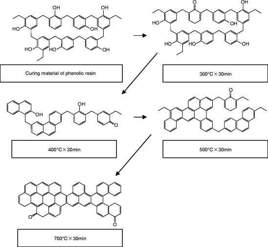 Phenolic Resin for Refractories | SpringerLink