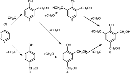 Resin Chemistry | SpringerLink