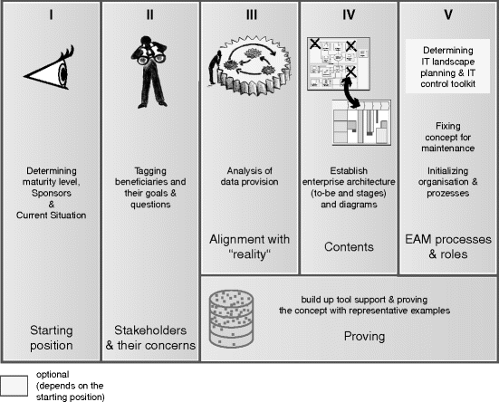 IT Landscape Management | SpringerLink