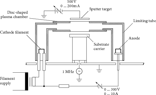 Cathode Sputtering | SpringerLink