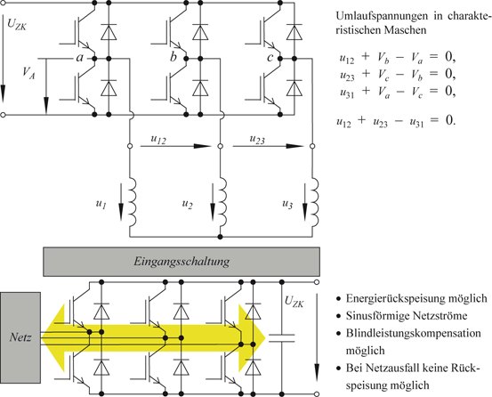 Asynchronmaschinen – Stationärer Betrieb | SpringerLink