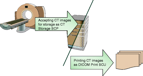 How Does DICOM Work? | SpringerLink