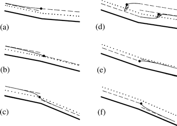Backwater Curves | SpringerLink