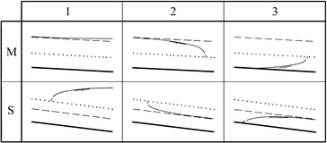 Backwater Curves | SpringerLink