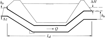 Pipe Culverts – Throttling Pipes – Inverted Siphons | SpringerLink