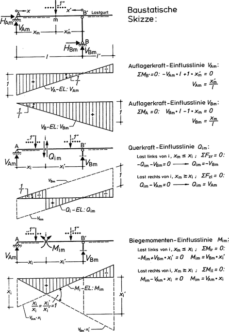 Kraftgrößen—Einflusslinien | SpringerLink