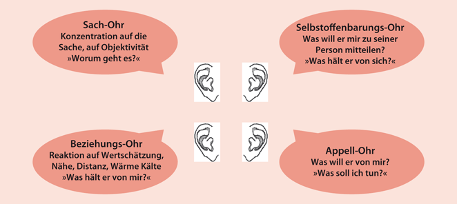 Beraten und Lernen | SpringerLink