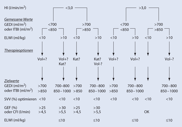 Akuter Blutverlust in der operativen Medizin | SpringerLink