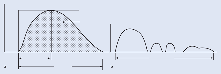 Uroflowmetrie | SpringerLink