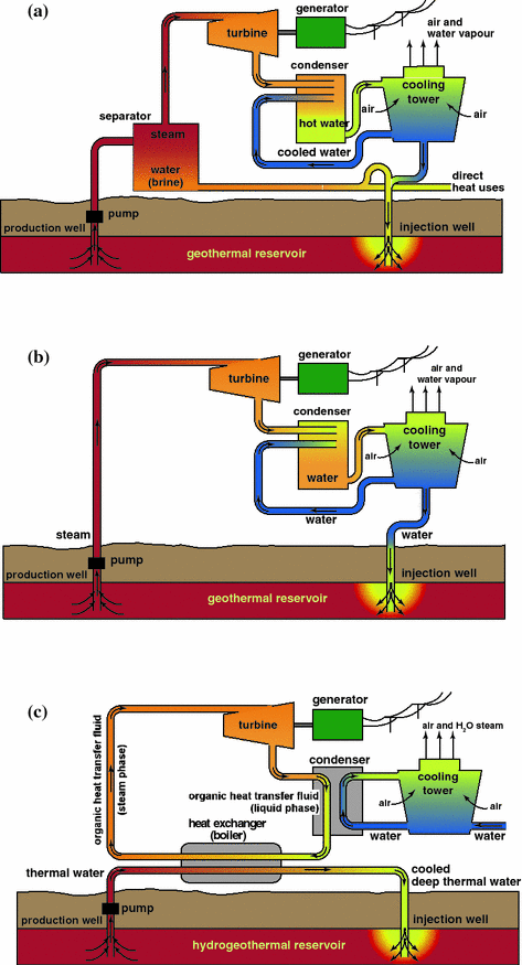 Applications of Geothermal Energy | SpringerLink